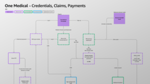 David Holifield | UX Director | Product Designer | Design Leader ...